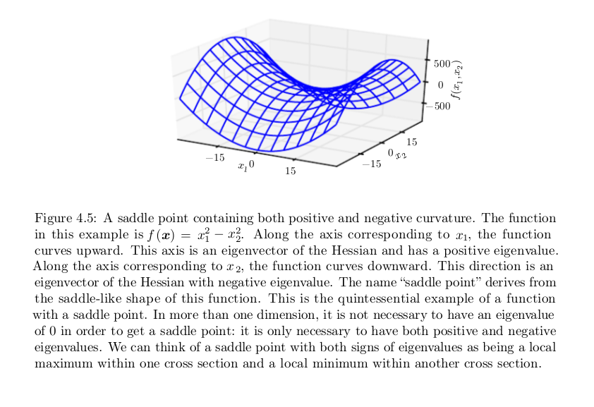 Gradient-Based Optimization · Deep Learning